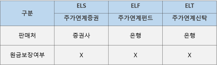 ELS 란 무엇인가? (1편: ELS, ELF, ELT 차이점) : 네이버 블로그