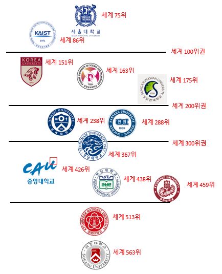2019 2020년 수학과 대학순위 Mathematics Korean University Ranking 네이버 블로그