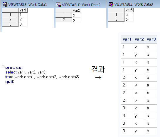 SAS 9.4 Advanced Programming Performance-Based Exam(A00-232) : Quiz #01 ...