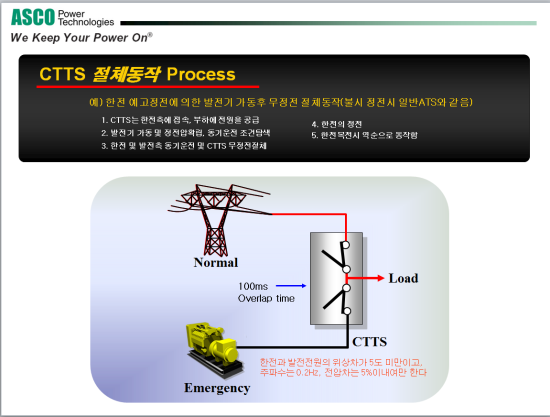 CTTS에 대하여 : 네이버 블로그