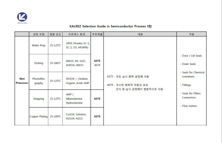 KALREZ Selection Guide in Semiconductor Process 3탄 : 네이버 블로그