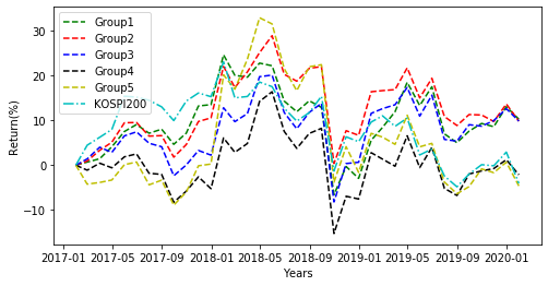 투자지표: OPM(Operating Profit Margin) : 네이버 블로그
