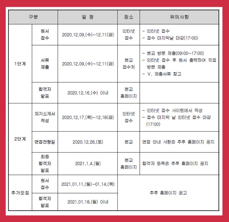 2021학년도 경기외고 신입생 입시 요항 네이버 블로그