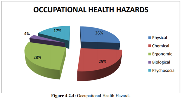 HRA (Health Risk Assessment) study : 네이버 블로그