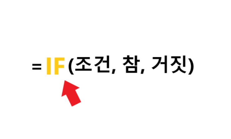 엑셀 조건 함수 엑셀 If 함수 If 함수에 대해 알아보자 네이버 블로그