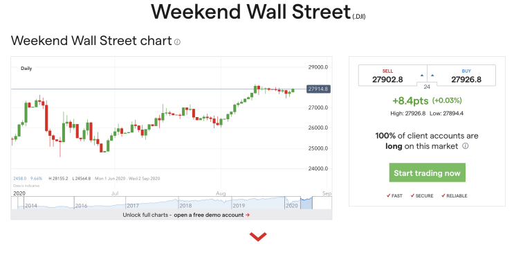 주말에 심심하다면? Weekend Dow를 보자 : 네이버 블로그