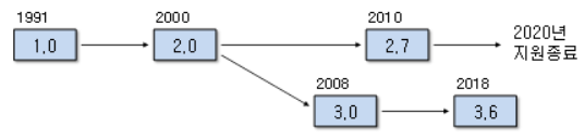 python 2 vs python 3 , 에러처리 : 네이버 블로그