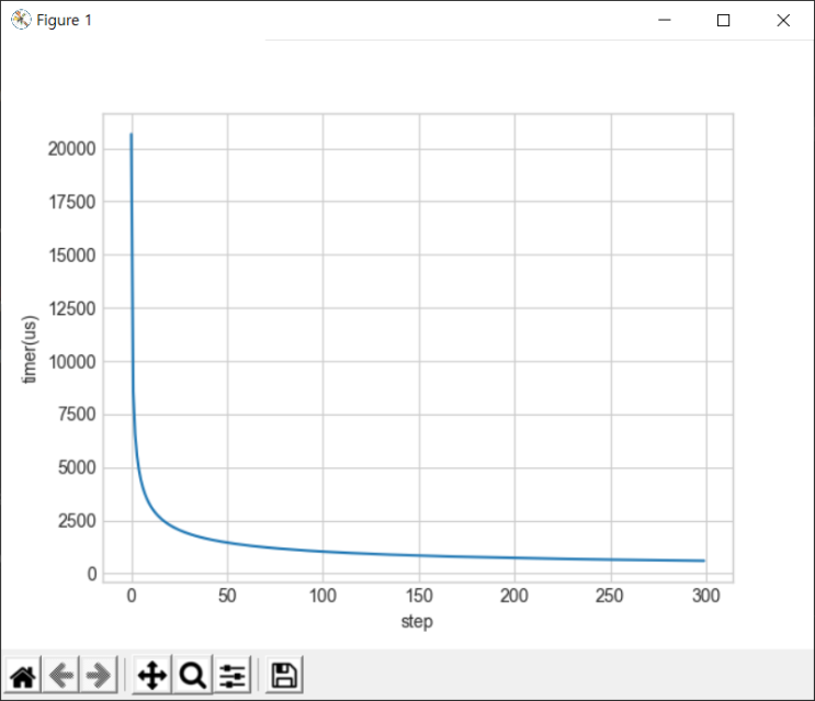 스텝 모터(Stepper Motor) 가감속 프로파일 생성 코드 파이썬(Python) : 네이버 블로그
