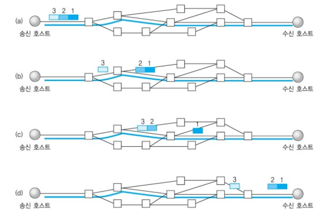 [Network] TCP 연결 설정 및 연결 종료(3-way handshaking, 4-way handshaking) : 네이버 블로그