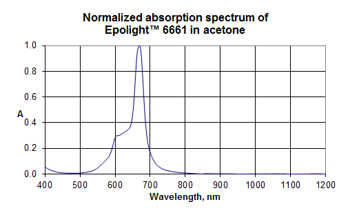 Epolin-NIR & Visible Absorbing Dyes/Epolight™ dyes for thermoplastics ...
