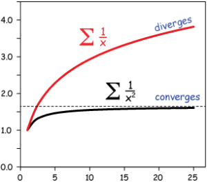 AP Calculus BC Course Overview 8 [AP Cal BC 시험] : 네이버 블로그