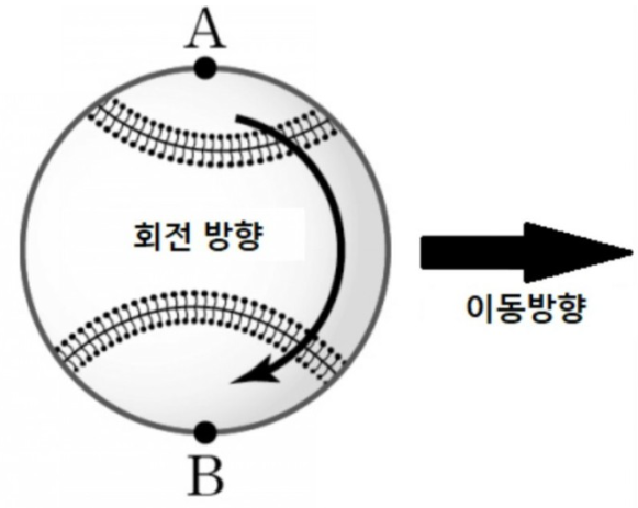 2017년 한국가스공사 기계직 전공 필기시험 기출문제 간략 해설 10문제1차 네이버 블로그
