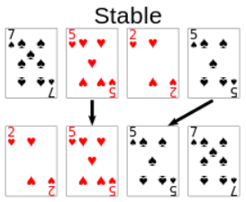 안정 정렬과 불안정 정렬(Stable sort, Unstable sort) : 네이버 블로그