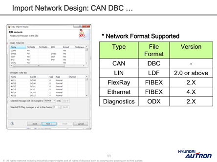 AUTOSAR CAN 통신 스택 : AUTOSAR 개발을 위해 반드시 알아야하는 계층형 구조 : 네이버 블로그