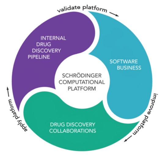슈뢰딩거 (SDGR, NASDAQ) : 네이버 블로그