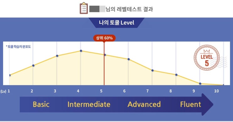 [전화중국어.]무료레벨테스트 종합 후기! : 네이버 블로그