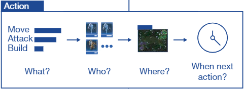 [RL]Grandmaster level in StarCraft II using multi-agent reinforcement ...