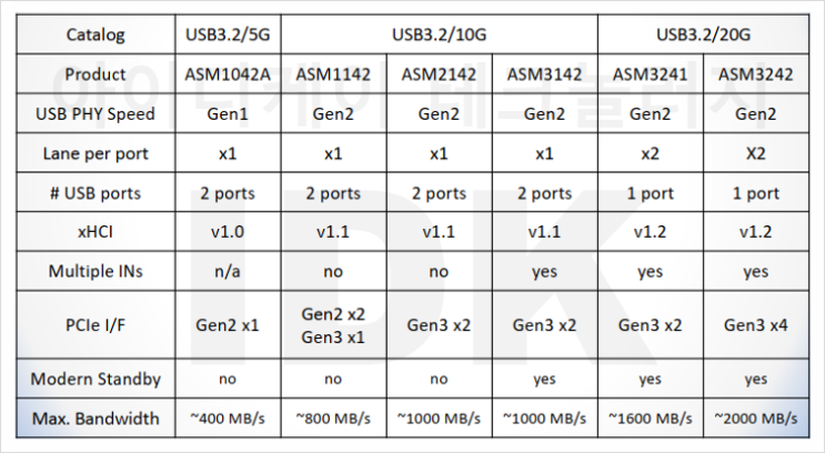 ASMEDIA USB host controller (USB3.1, USB3.2) : 네이버 블로그