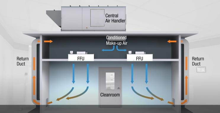 FFU와 BFU의 차이점 : 네이버 블로그