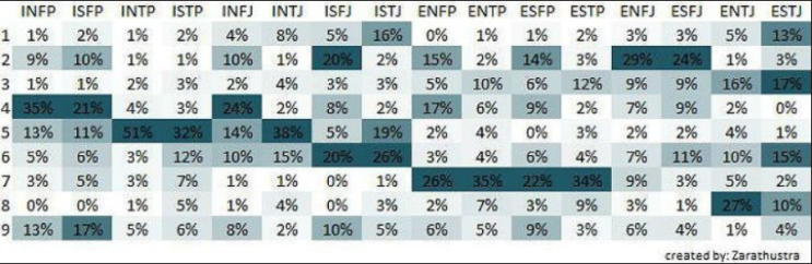 7w8 ENTP가 보는 5w4 INTP, 그 우울에 관한 이야기 : 네이버 블로그
