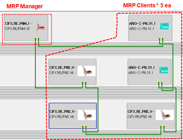 [PROFINET] MRP Manager : 네이버 블로그