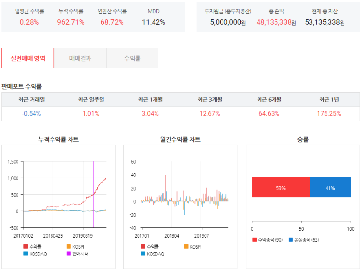 ETF 마켓 오픈 (ETF 레버리지&인버스_v2.0 전략 추가 판매) : 네이버 블로그