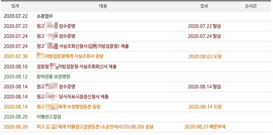 문화상품권 사기꾼 때려잡기 9 민사소송 Viii 전자소송 소송안내서 송달 폐문부재 네이버 블로그