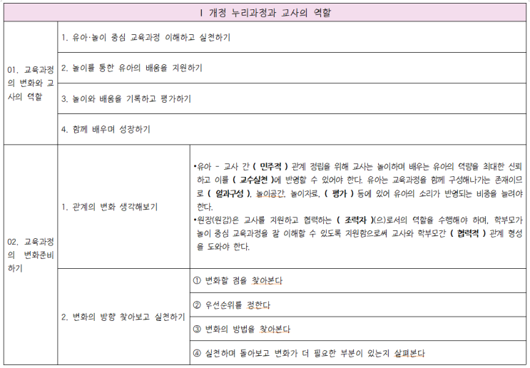 놀이실행자료 Ⅰ 개정 누리과정과 교사의 역할 네이버 블로그