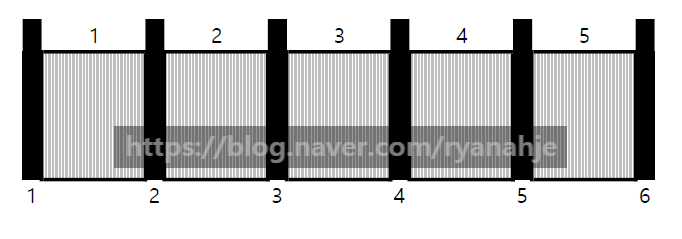 (C++) 배열: 정적 배열 할당 Static Array : 네이버 블로그