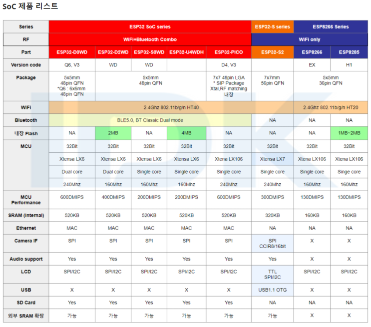 SmartThings Device SDK with ESP32 : 네이버 블로그