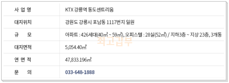 Ktx강릉역 동도 센트리움아파트 및 오피스텔도시형아파트 모델하우스 오픈 네이버 블로그