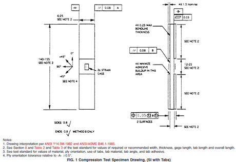ASTM D3410/D3410M-03(2008) 전단 하중에 의한 복합재료의 압축 시험 방법 : 네이버 블로그