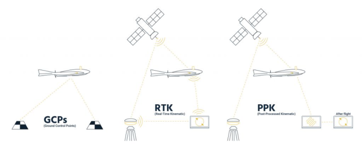 GCP vs. RTK vs. PPK 비교 - 어떤 기술을 선택해야 할까요? : 네이버 블로그
