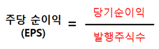 주식용어 (EPS, BPS, DPS) : 네이버 블로그