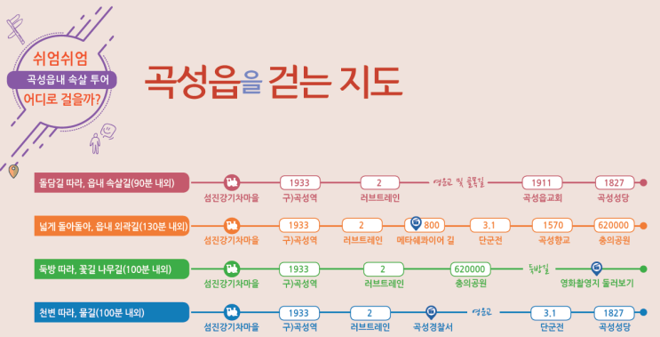 곡성 걷기 좋은 길 4곳 곡성읍내여행 마천목 장군길 섬진강변 철쭉길 신숭겸장군길대황강둘레길 심청효행길과