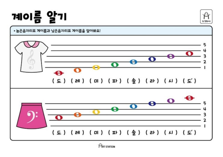울산헤만음악학원본점반짝음악이론문제9월2일자피아노재즈피아노입시전공콩쿨반성인취미반지도ccm반주법코드세컨건반지도