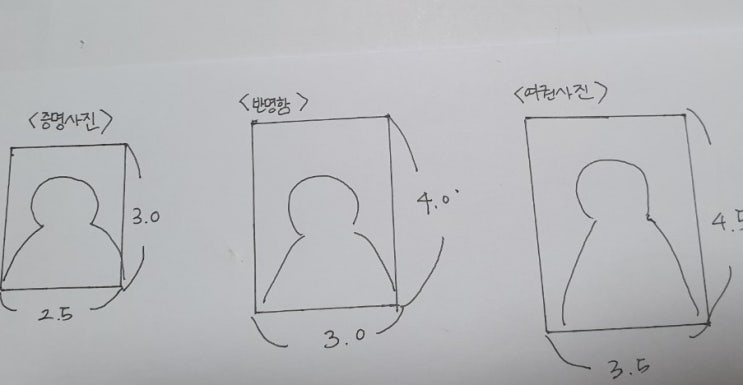 반명함 사이즈 반명함판 사이즈 증명사진 규격 여권사진 규격 및 규정 민증 사진 규격 찍스 증명사진 인화 후기