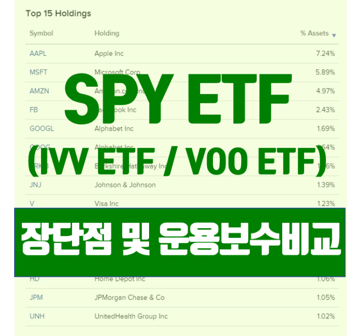 SPY ETF - 미국주식ETF 장단점 및 운용보수비교 (IVV, VOO) : 네이버 블로그