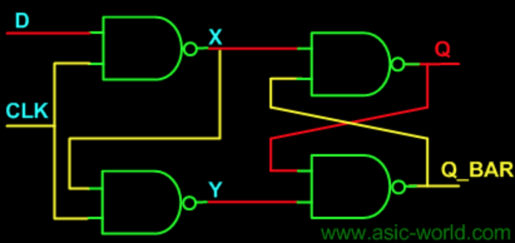 Verilog 2강 순차 논리 회로 네이버 블로그