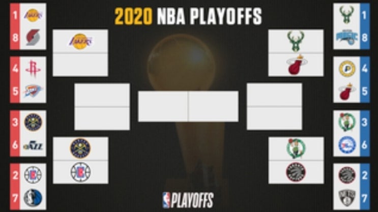 nba playoffs: 8강 진출팀 드디어 확정. 09032020 : 네이버 블로그