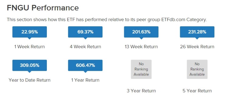 FANG 3X 레버리지 ETN 상품 : FNGU(+), FNGD(-) 운용보수, 구성종목 (씹개미) : 네이버 블로그