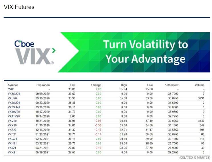 SPDR S&P 500 ETF (SPY), IPATH SERIES B S&P 500 VIX SHORT-TERM Future ...