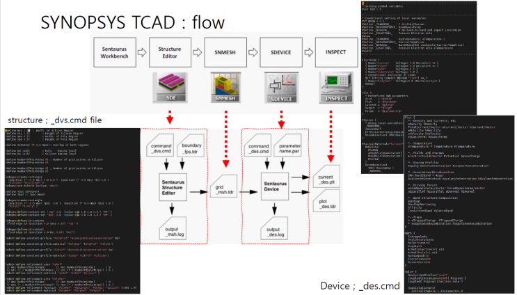 [초초초보] Synopsys TCAD sentaurus 정리인데 약간 야매 : 네이버 블로그