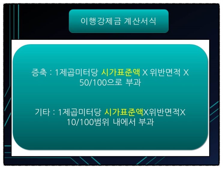 위반건축물 건축법 위반 이행강제금 산정 및 감경의 모든 것 네이버 블로그