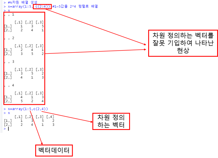 [R studio] 배열(행렬) 알아보기-array, matrix, cbind, rbind : 네이버 블로그