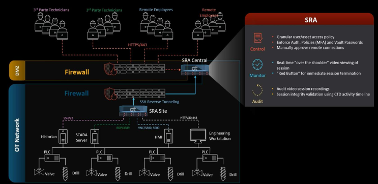 [쿤텍] Claroty SRA(Secure Remote Access) 소개 : 네이버 블로그