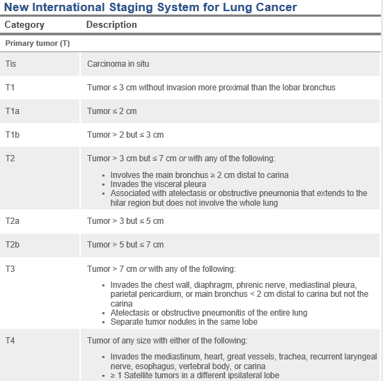 lung cancer staging(폐암의 병기결정) : 네이버 블로그
