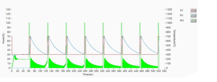 급속 열처리 스파이크 공정(RTA Spike Annealing) : 네이버 블로그