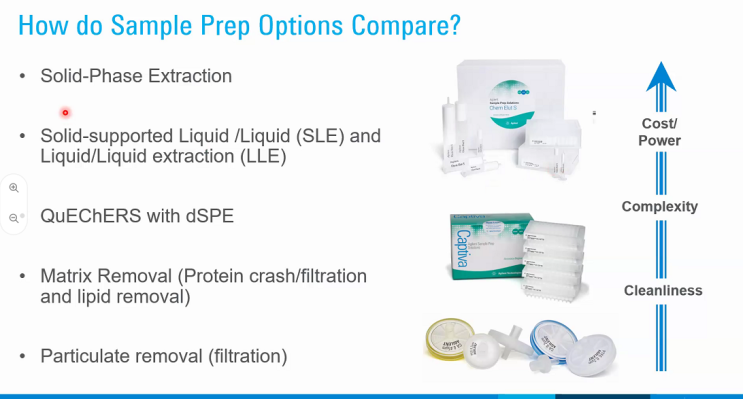 에이질런트 홈페이지, Agilent : Quechers 퀘쳐스를 이용해서 지방 제거하기 새로운 EMR 제품~ 액액추출 하는 ...