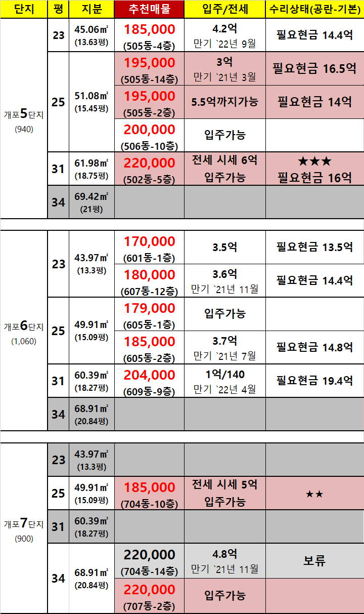 09월 09일 개포공인 개포부동산 개포주공5단지 개포주공6단지 개포주공7단지 조합설립인가신청 총회 개포주공재건축 개포1단지 개포